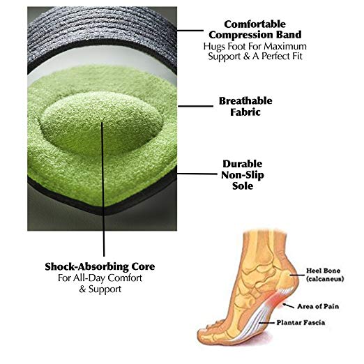 Arch Support Inserts for Flat Foot Plantar Fasciitis – StabilityPro™